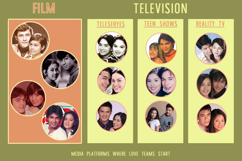 Filipino Reality Tv Shows 60 Photos - Moonagedaydream.film