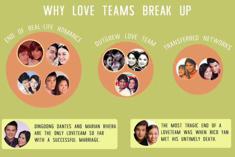 The Anatomy of Pinoy Love Teams | PEP.ph